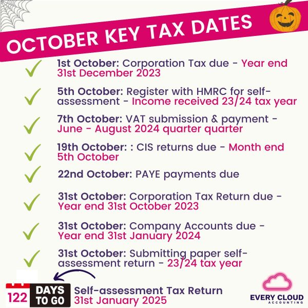 UK key tax dates and deadlines 2024 - Every Cloud Accounting